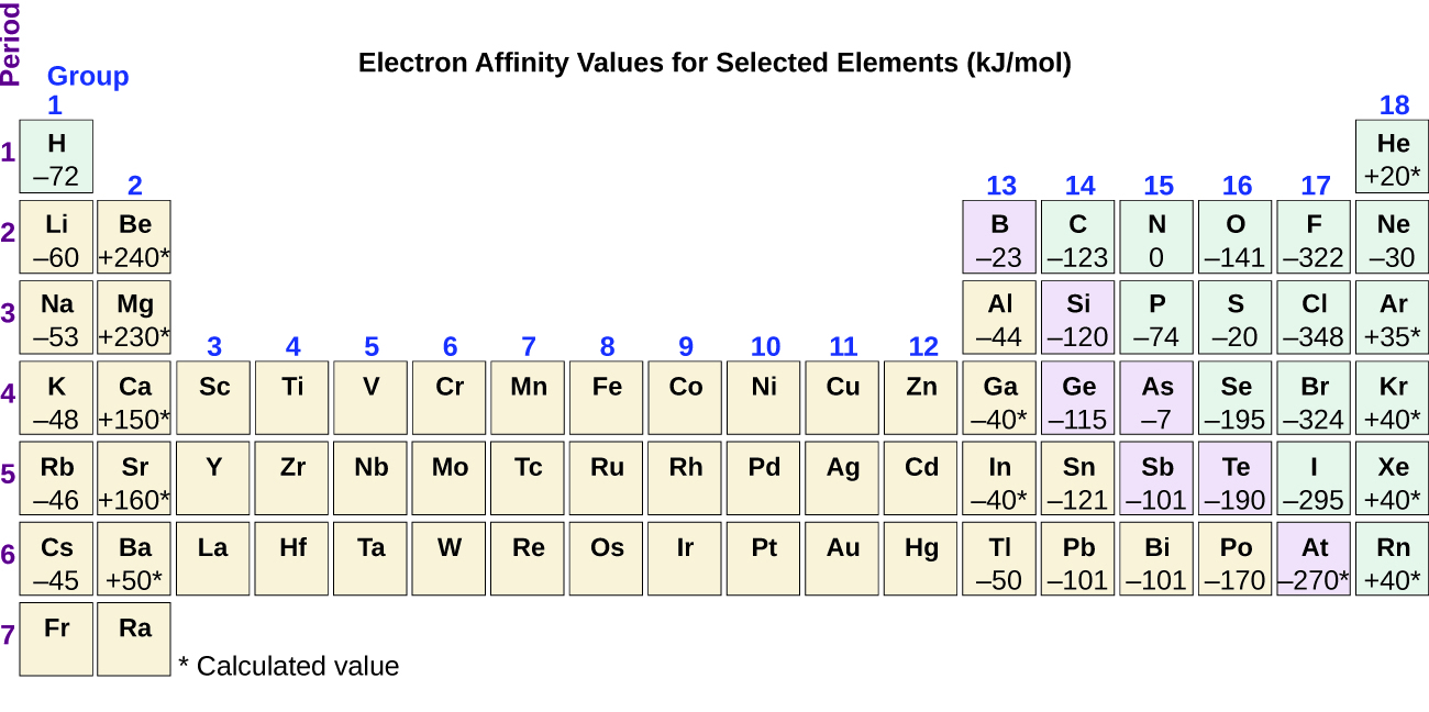 Variation Of Atomic Volume In Periodic Table 2025 - Periodic Table ...
