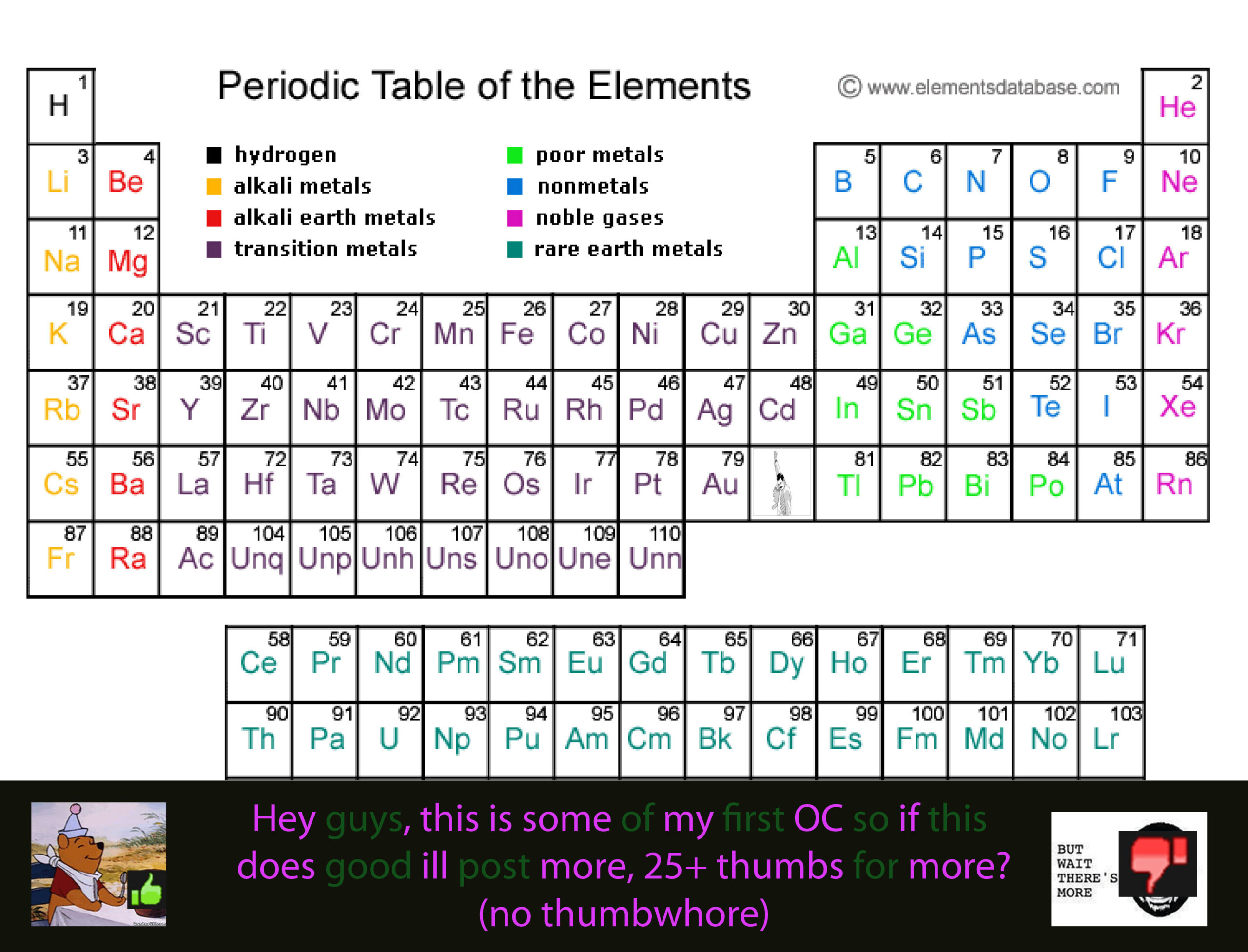 Periodic Table Poor Metals - Periodic Table Printable