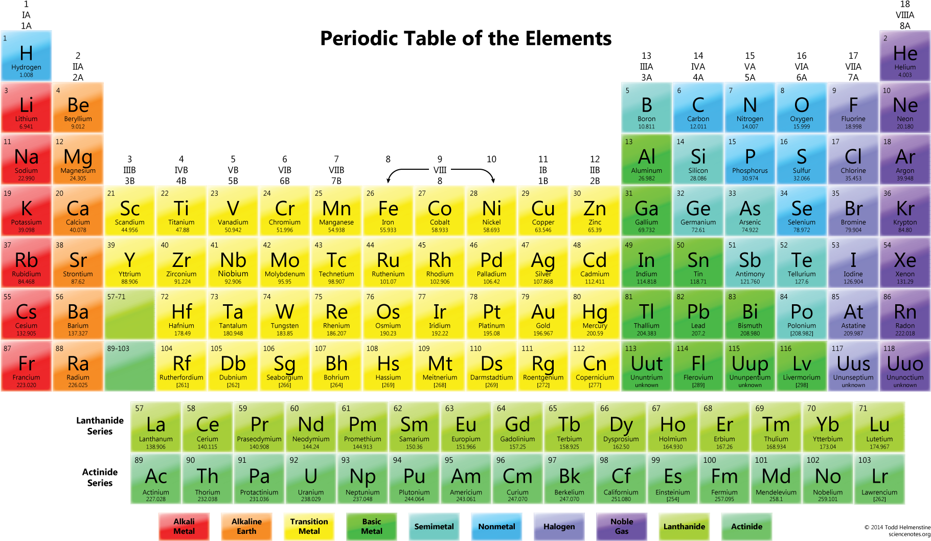 Periodic Table 2022 Printable 2023 Periodic Table Printable