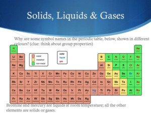 Liquid Metal On The Periodic Table 2024 - Periodic Table Printable