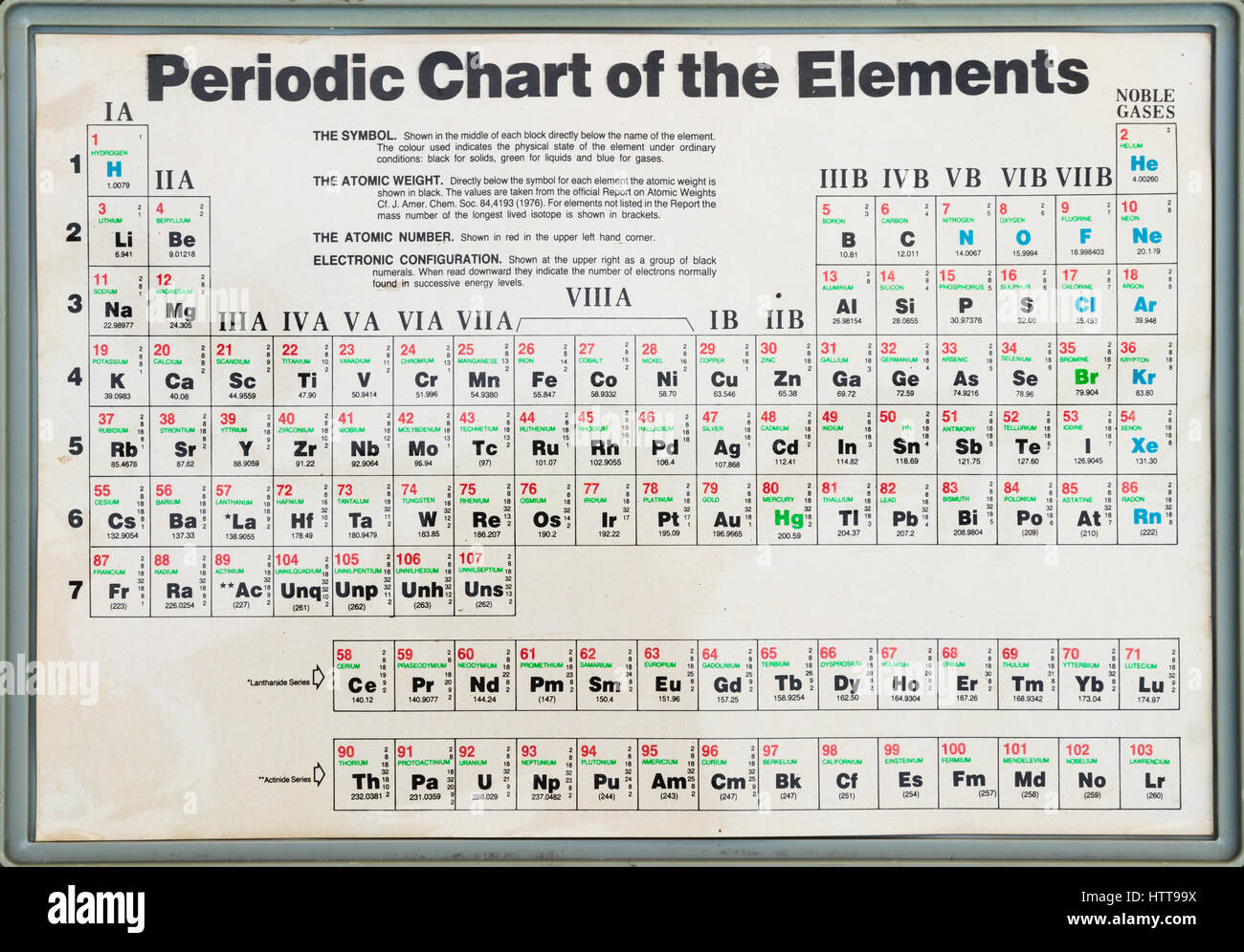 Old Periodic Table Of Elements 2024 - Periodic Table Printable