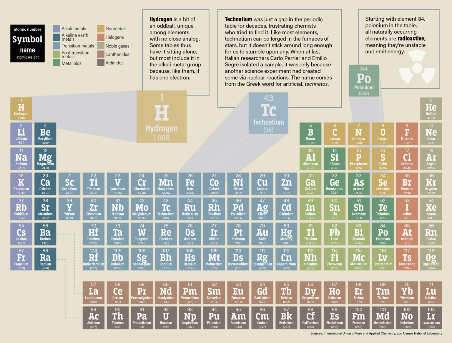 Protons Neutrons Electrons On Periodic Table - Periodic Table Printable