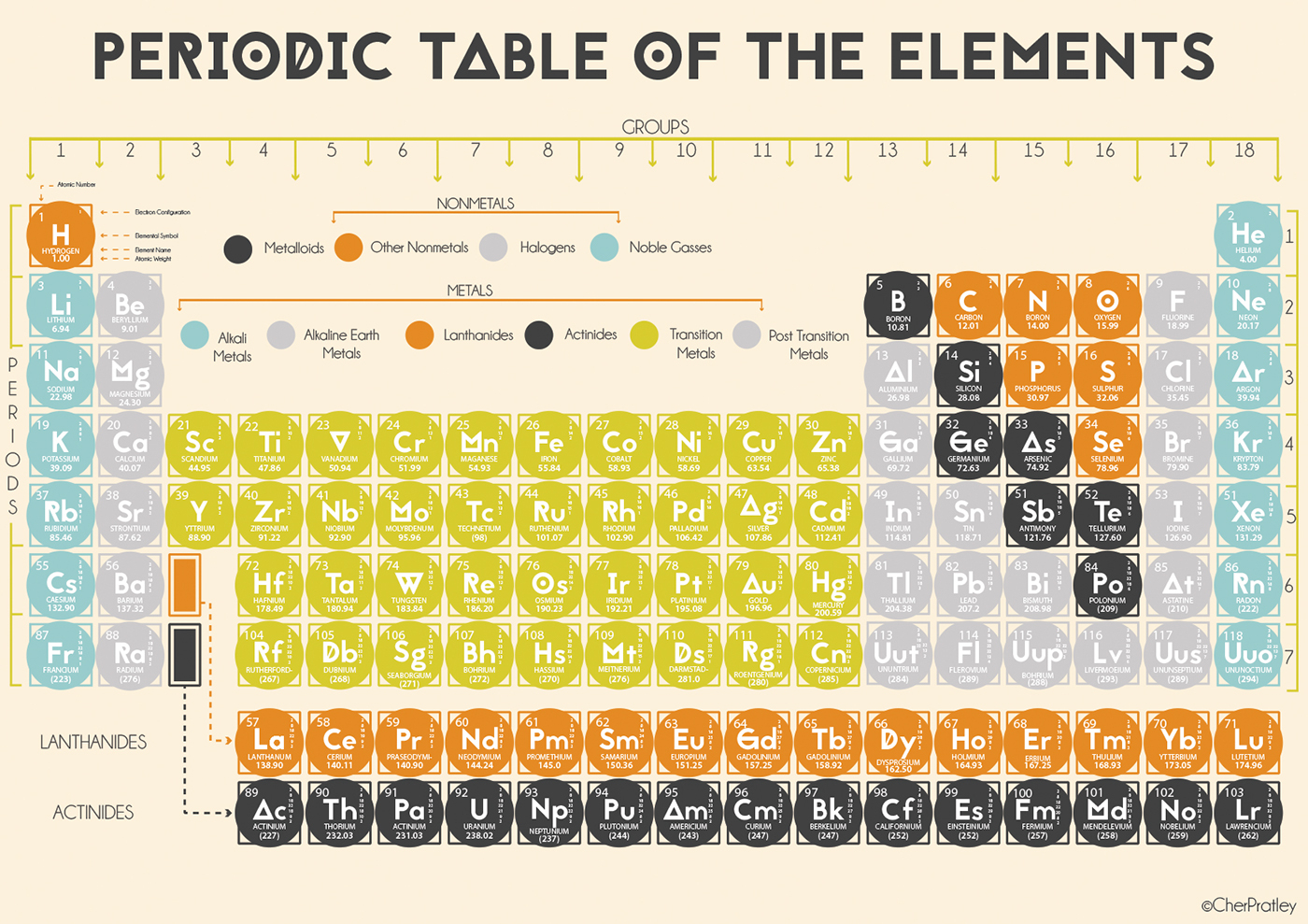 How To Combine Elements On The Periodic Table 2024 - Periodic Table ...