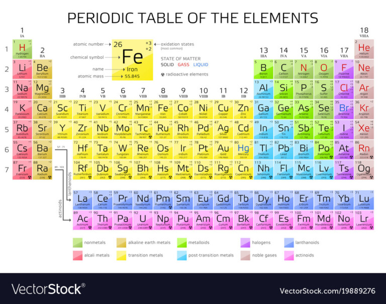 Periodic Table Arranged In Order Of Atomic Number - Periodic Table ...