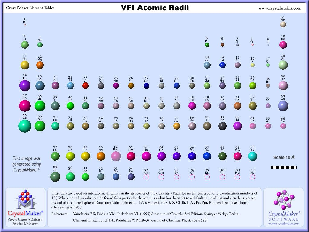 Periodic Table Decreasing Atomic Radius 2024 Periodic Table Printable Periodic Table Decreasing Atomic Radius 2024 Periodic Table Printable