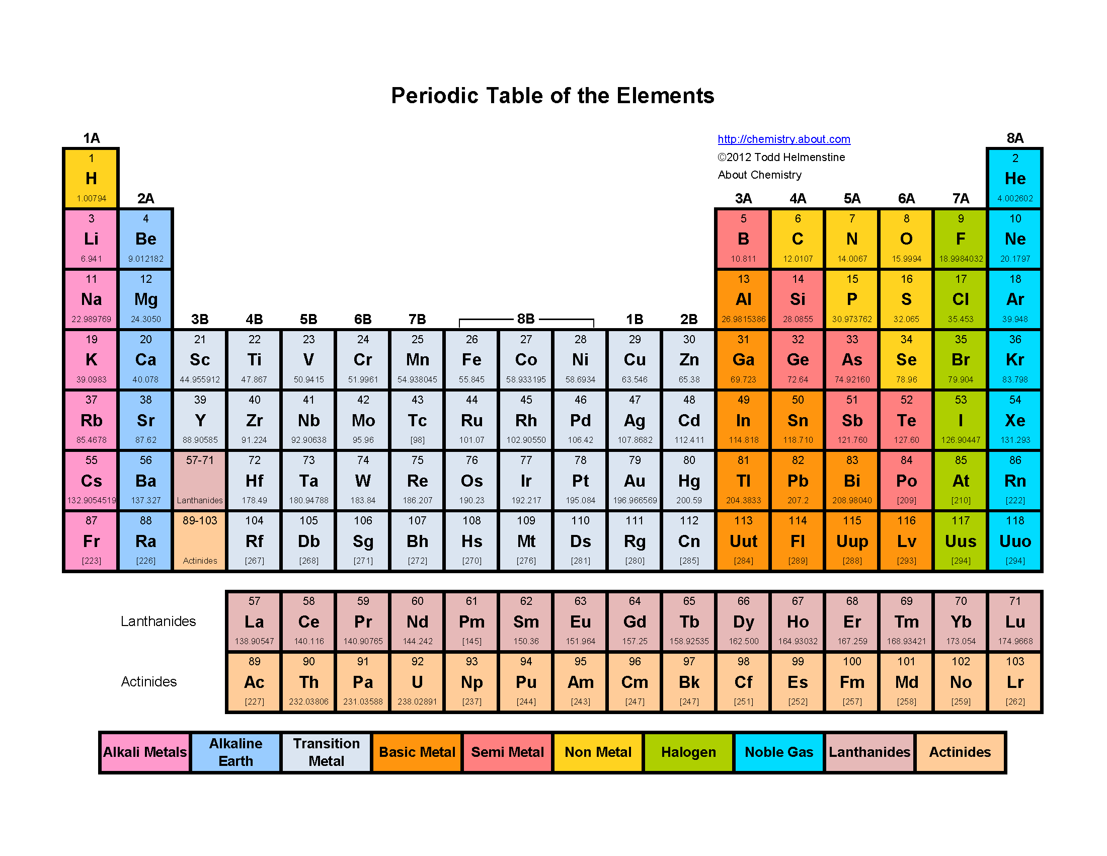 Color Groups Of Periodic Table 2024 - Periodic Table Printable