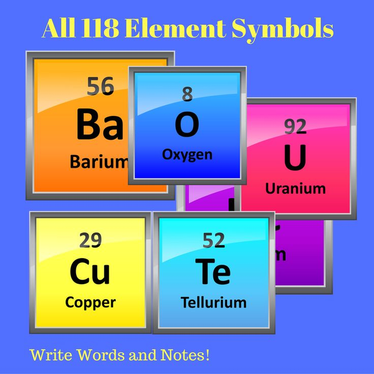 Create Your Own Periodic Table Element 2024 - Periodic Table Printable