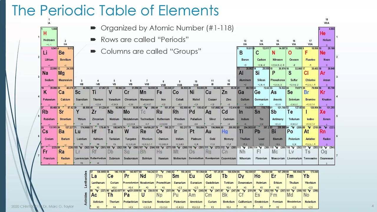 3a Group Periodic Table 2024 - Periodic Table Printable