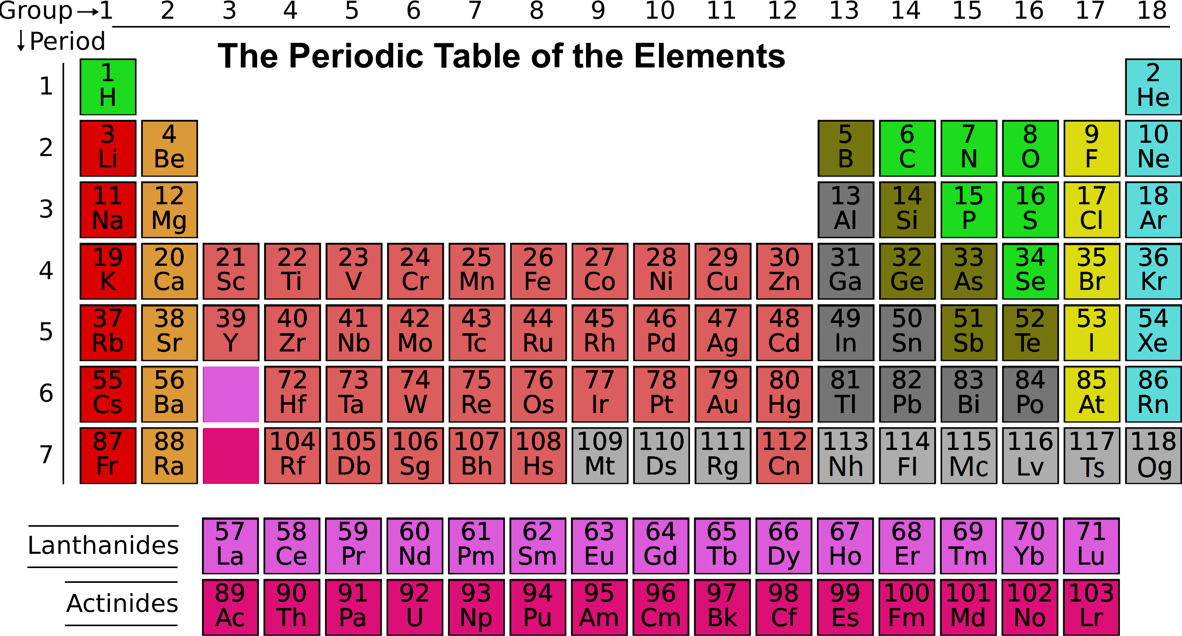 In The Modern Periodic Table Elements Are Ordered 2024 - Periodic Table ...