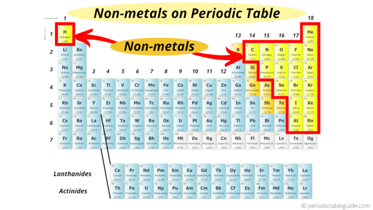 List Of Non Metals In The Periodic Table Of Elements 2025 - Periodic ...