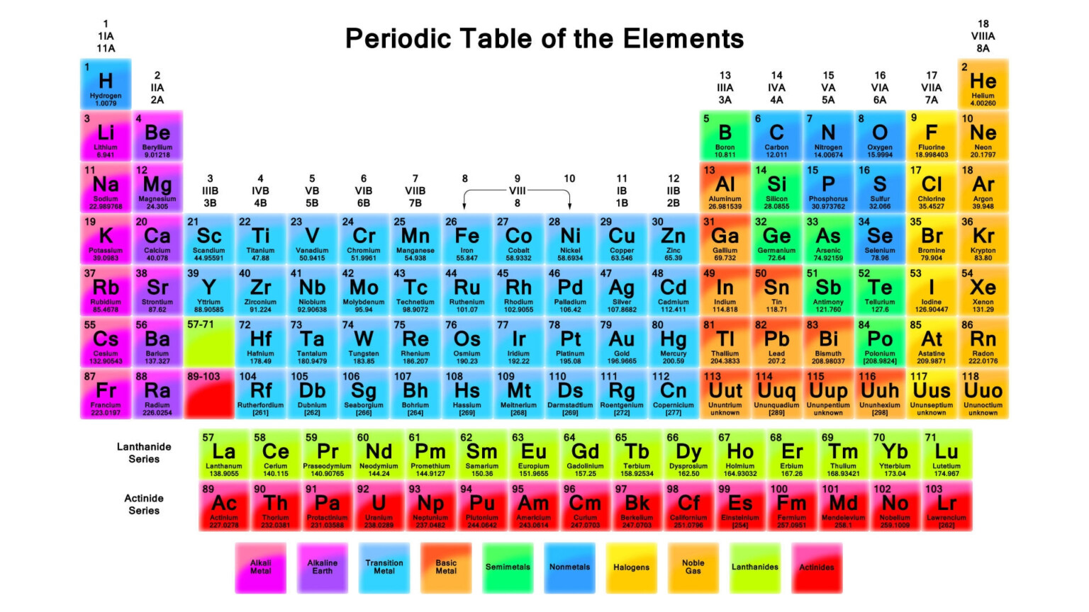 Electrons Protons And Neutrons Periodic Table 2024 - Periodic Table ...