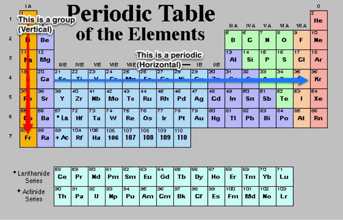 Group 6b Period 4 Periodic Table 2024 Periodic Table Printable Group 6b Period 4 Periodic Table 2024 Periodic Table Printable