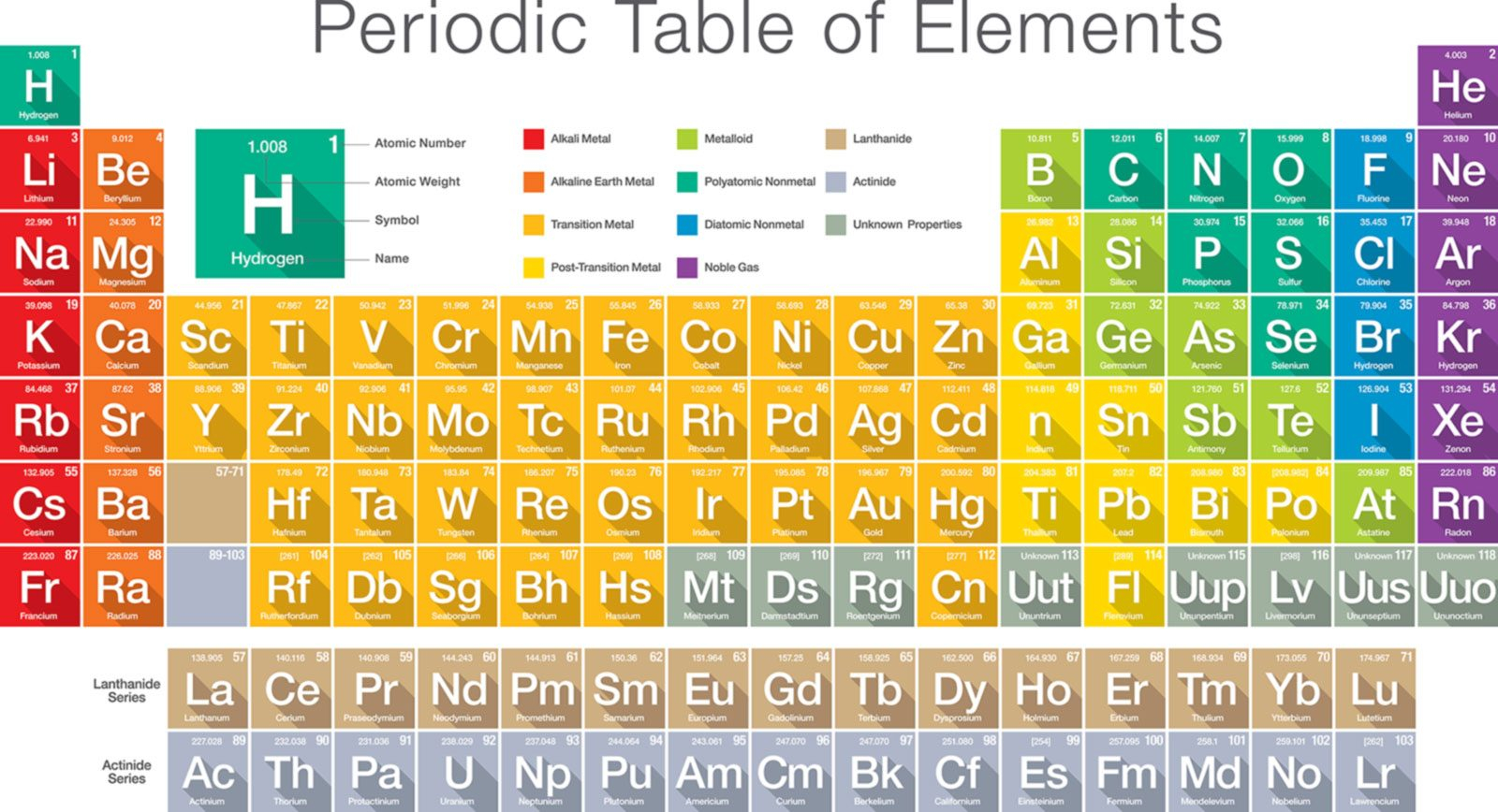 Group Vs Row Periodic Table 2024 - Periodic Table Printable