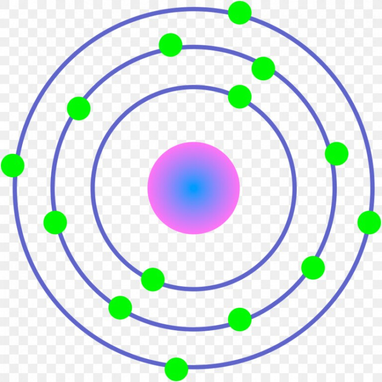 Periodic Table Atom Model 2025 - Periodic Table Printable