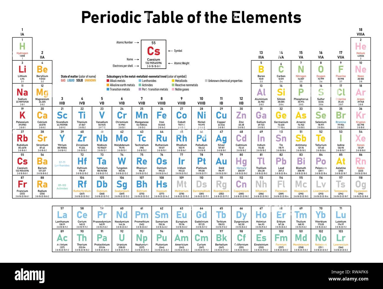 Periodic Table Showing Electron Number 2023 - Periodic Table Printable