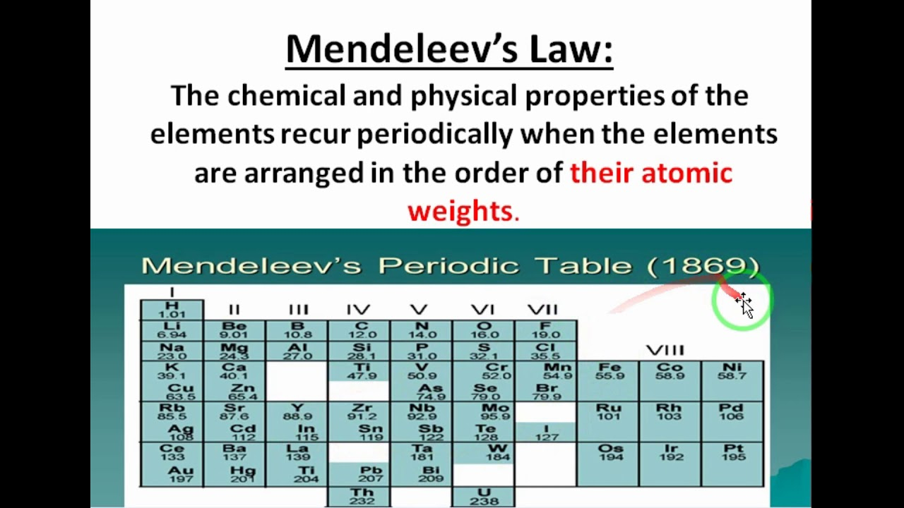 Mendeleev Organized His Periodic Table In Order Of Increasing Atomic ...