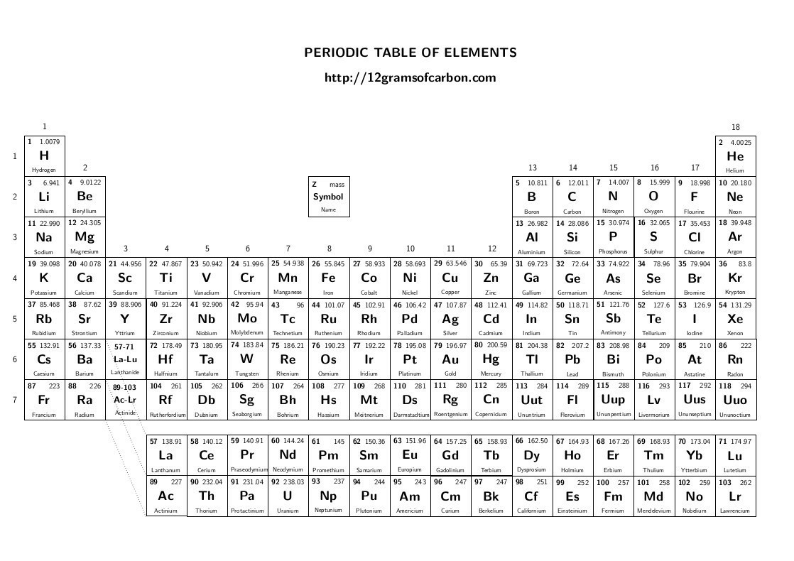 Electrons Protons And Neutrons Periodic Table 2024 - Periodic Table ...