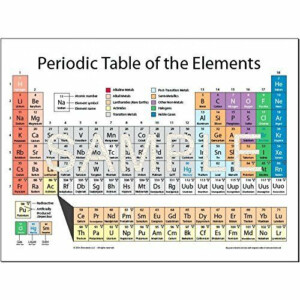 Printable Periodic Table Of Elements Flinn Scientific Inc 2025 ...
