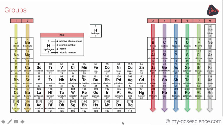 Atomic Structure And The Periodic Table Edexcel 2025 - Periodic Table ...
