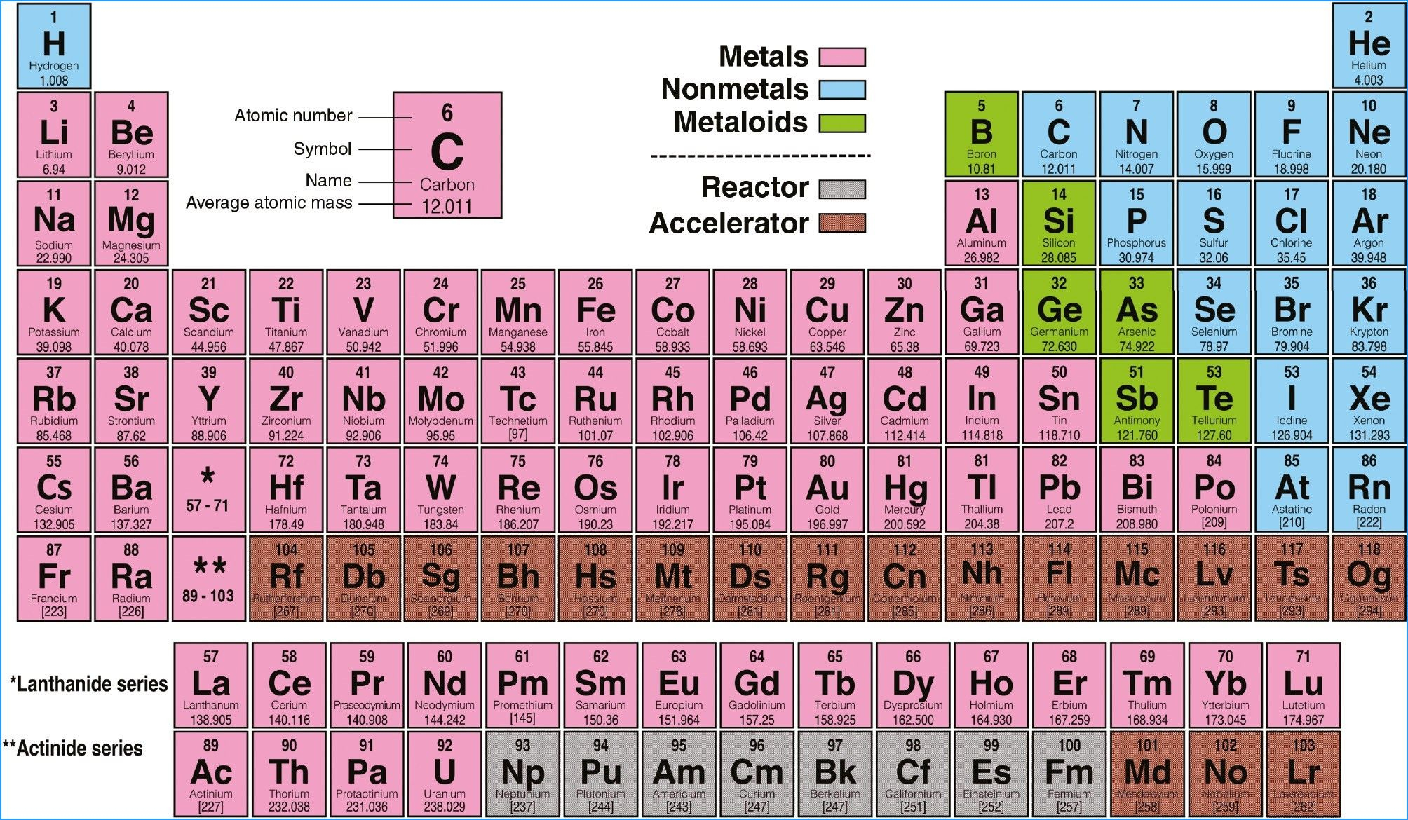 Periodic Table Of Elements On Mars Key - Periodic Table Printable