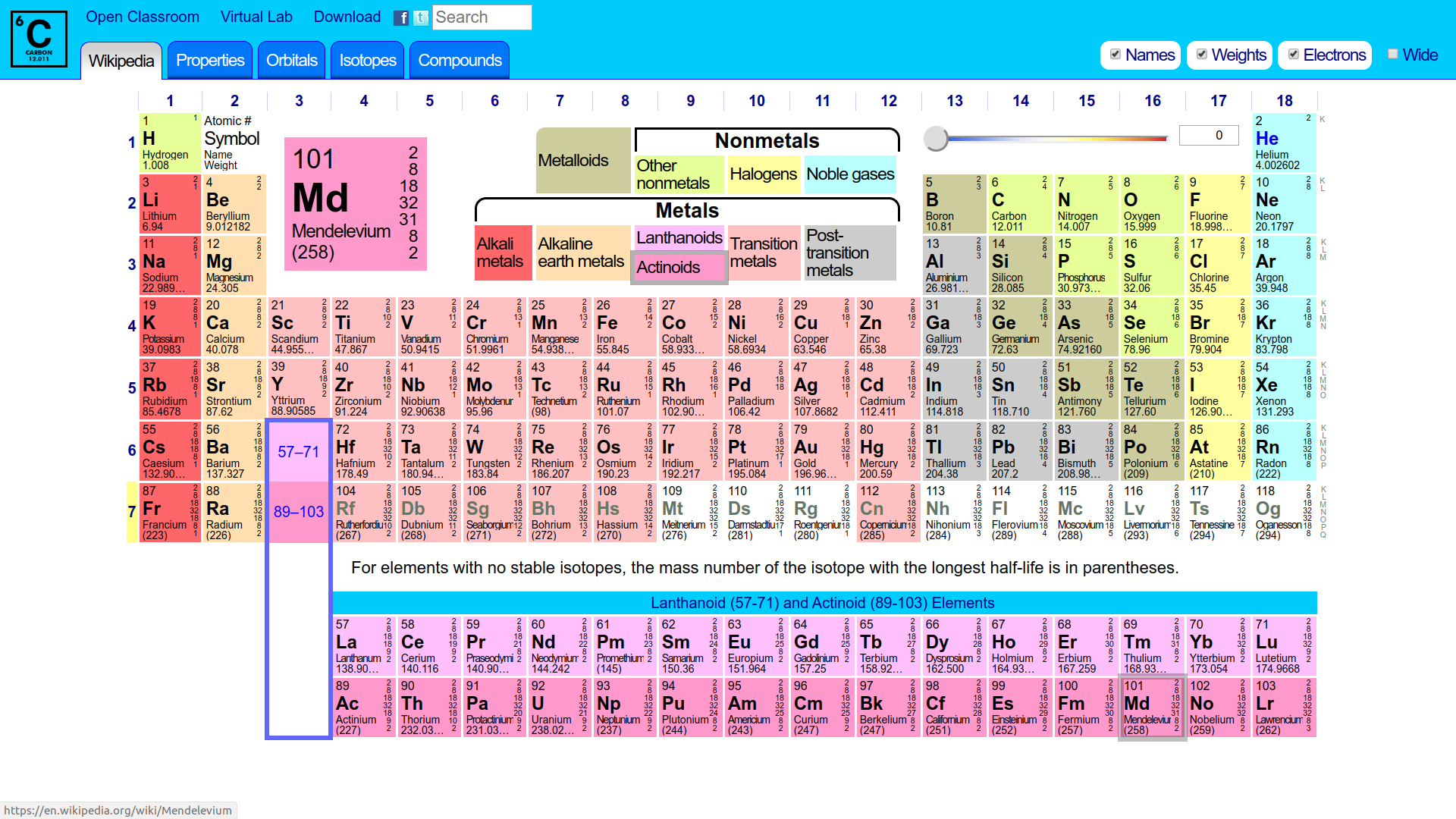 Element 100 Periodic Table 2024 - Periodic Table Printable
