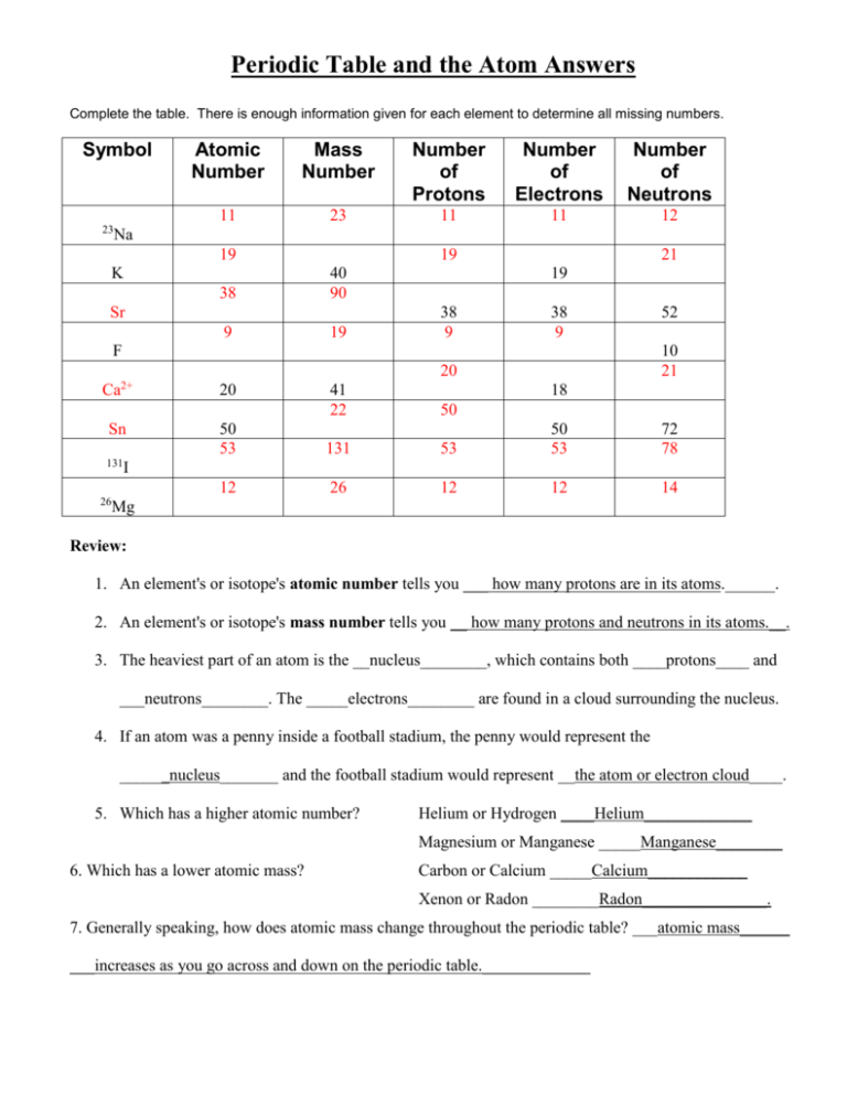 Atoms And Periodic Table Unit Answers 2024 - Periodic Table Printable