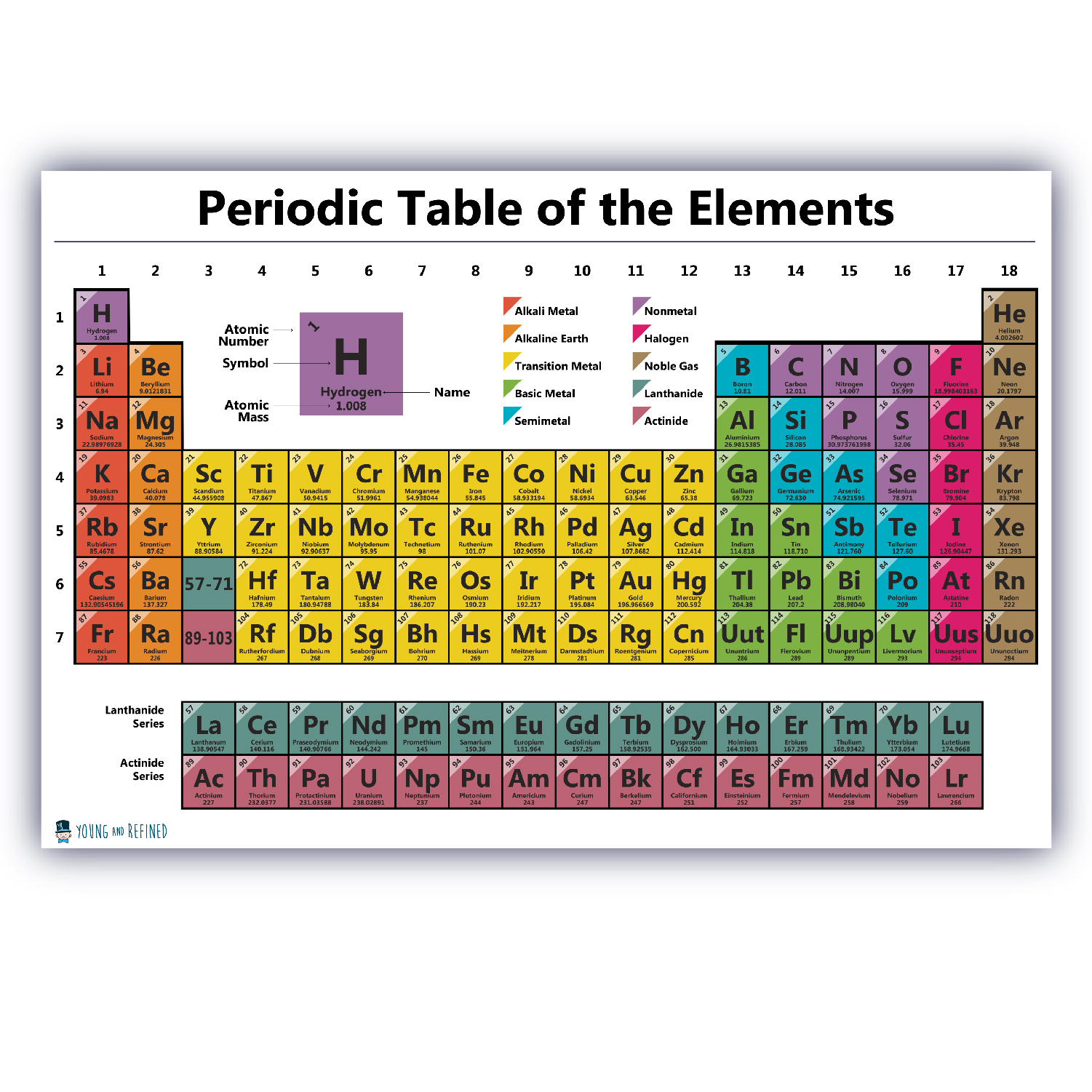 Periodic Table Element Pd 2024 Periodic Table Printable Periodic Table Element Pd 2024 Periodic Table Printable