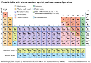 Electron Configuration Periodic Table Definition - Periodic Table Printable