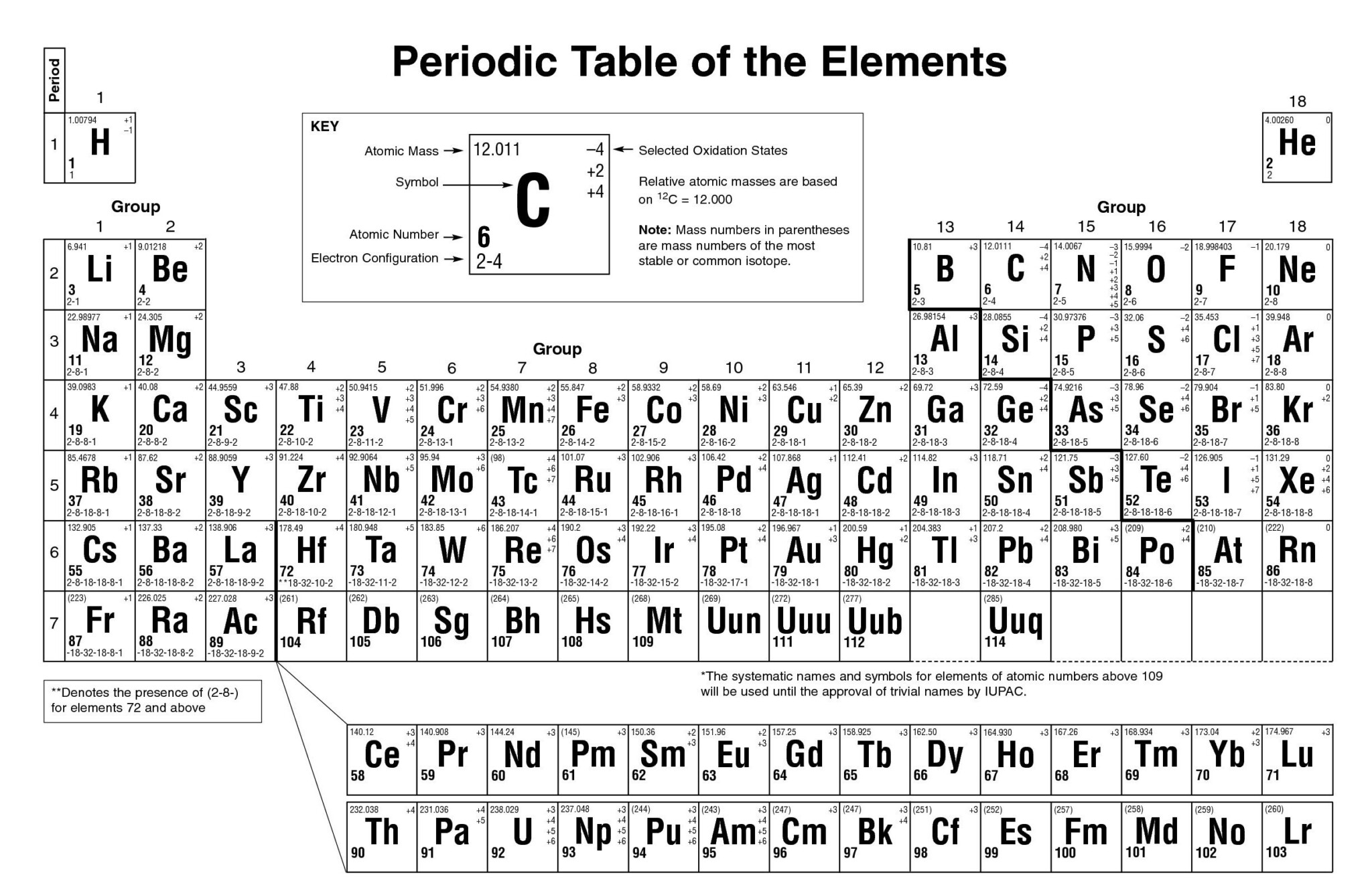 Periodic Table With Group Names And Charges 2024 - Periodic Table Printable