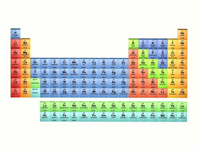 Three Groups Of The Periodic Table Of Elements - Periodic Table Printable