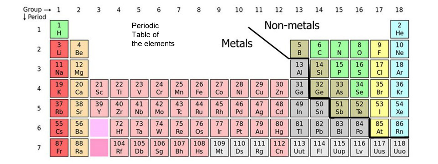 Calcium Group Periodic Table 2025 - Periodic Table Printable