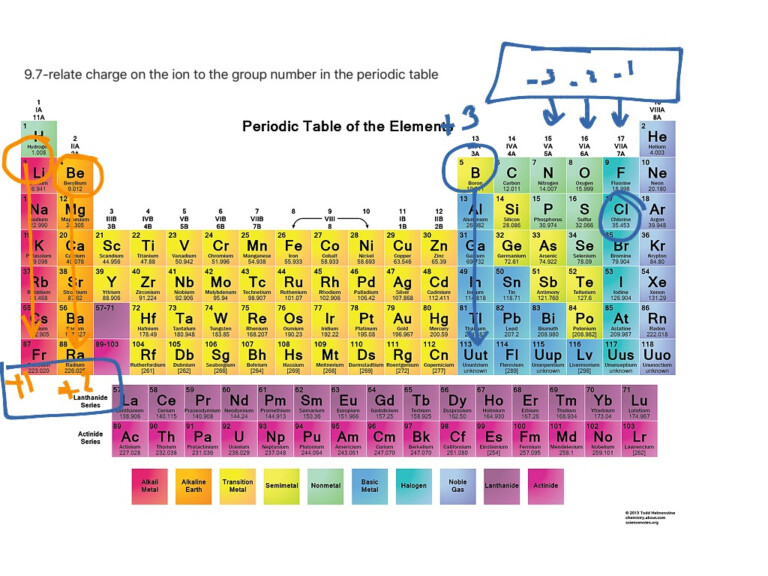 Group 4 Periodic Table Charge 2024 - Periodic Table Printable