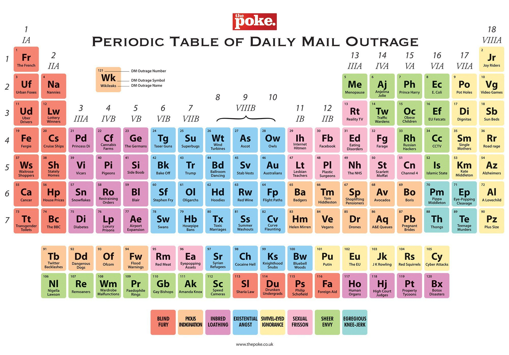 Free Printable Periodic Table Poster 2024 - Periodic Table Printable
