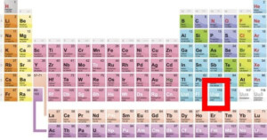 Periodic Table Element 115 2024 - Periodic Table Printable