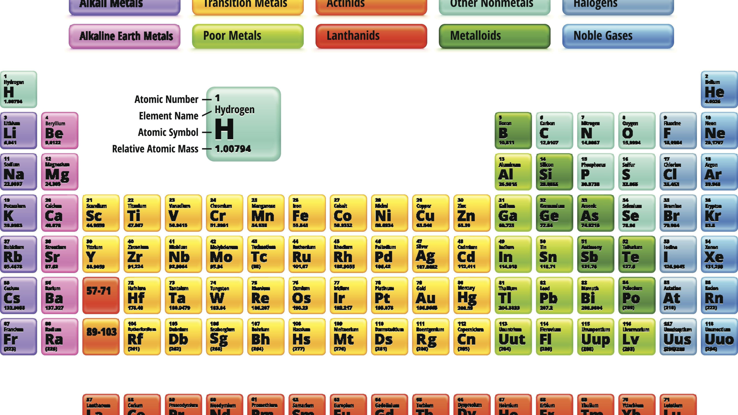 Metal Metalloids Periodic Table 2024 - Periodic Table Printable