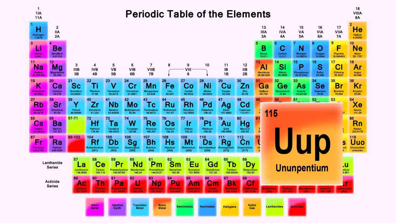 Periodic Table 115 Element 2024 - Periodic Table Printable