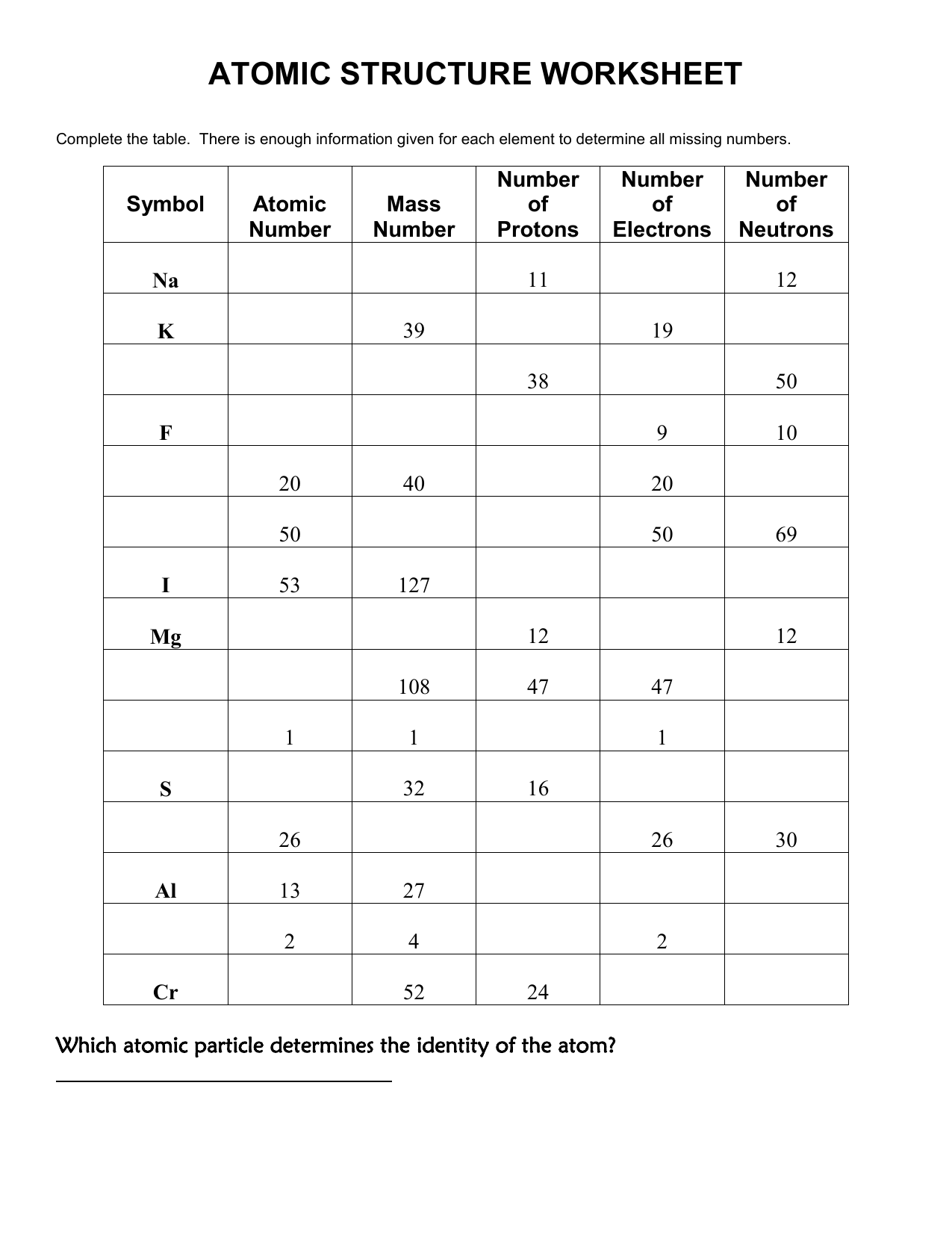 Structure Of Atoms Periodic Table Worksheet 2024 - Periodic Table Printable