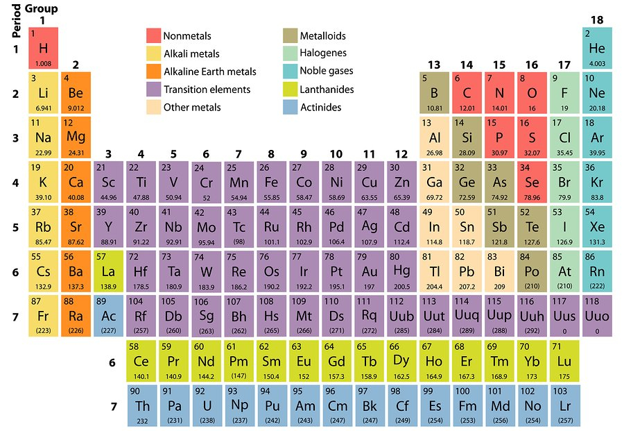 Atomic Structure And The Periodic Table Tes 2024 - Periodic Table Printable