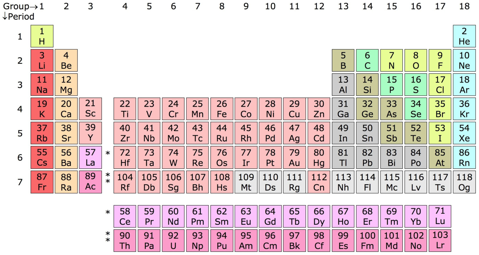 Periodic Table Group 3-12 2024 - Periodic Table Printable