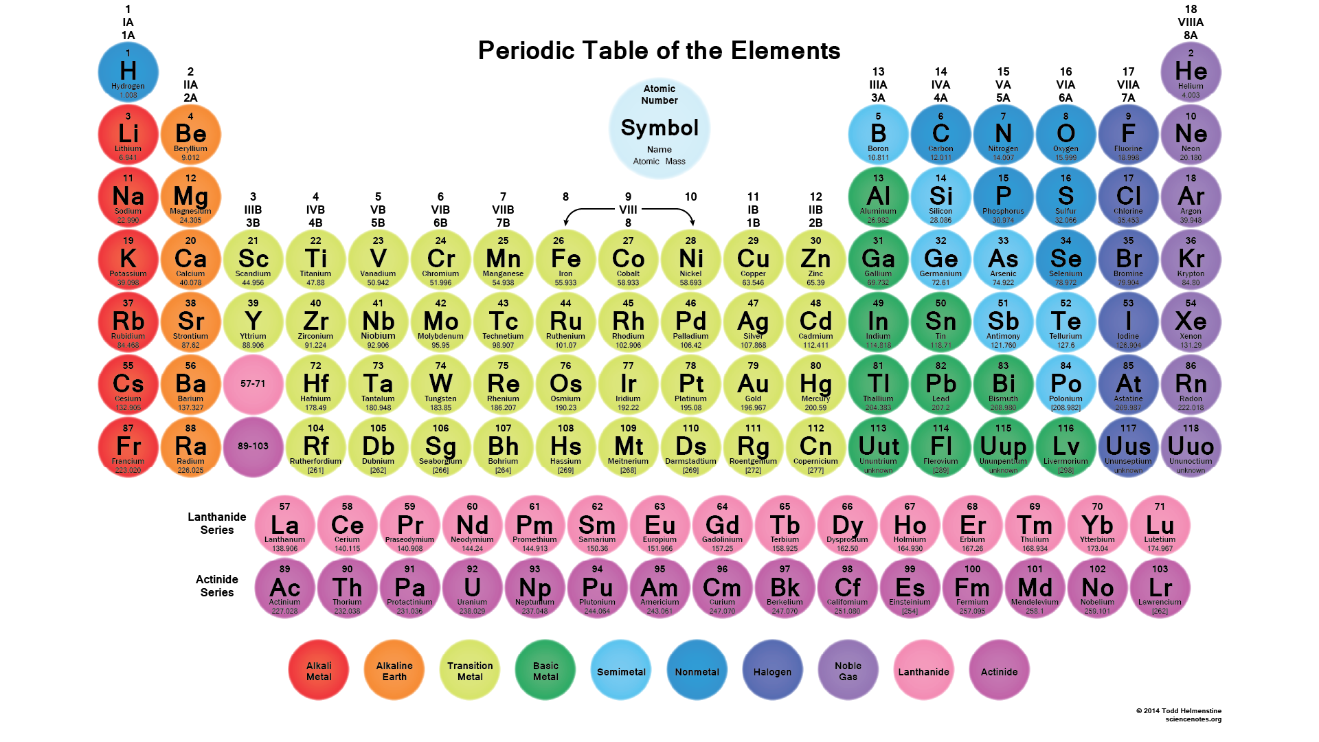 The Atomic Size Of Atoms Periodic Table 2023 - Periodic Table Printable