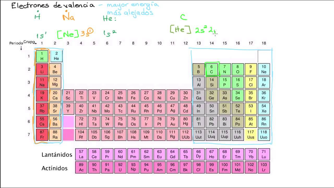 Tabla Periodica Con Electrones De Valencia 2023 - Periodic Table Printable