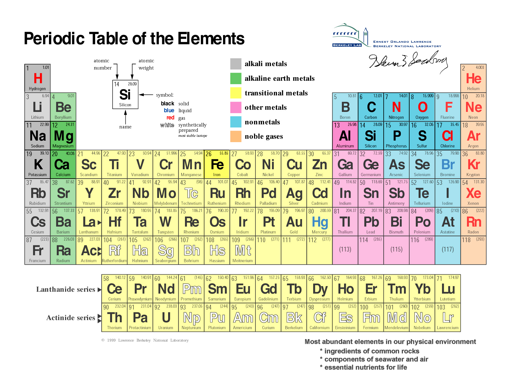 Periodic Table Nickel Protons Neutrons Electrons - Periodic Table Printable