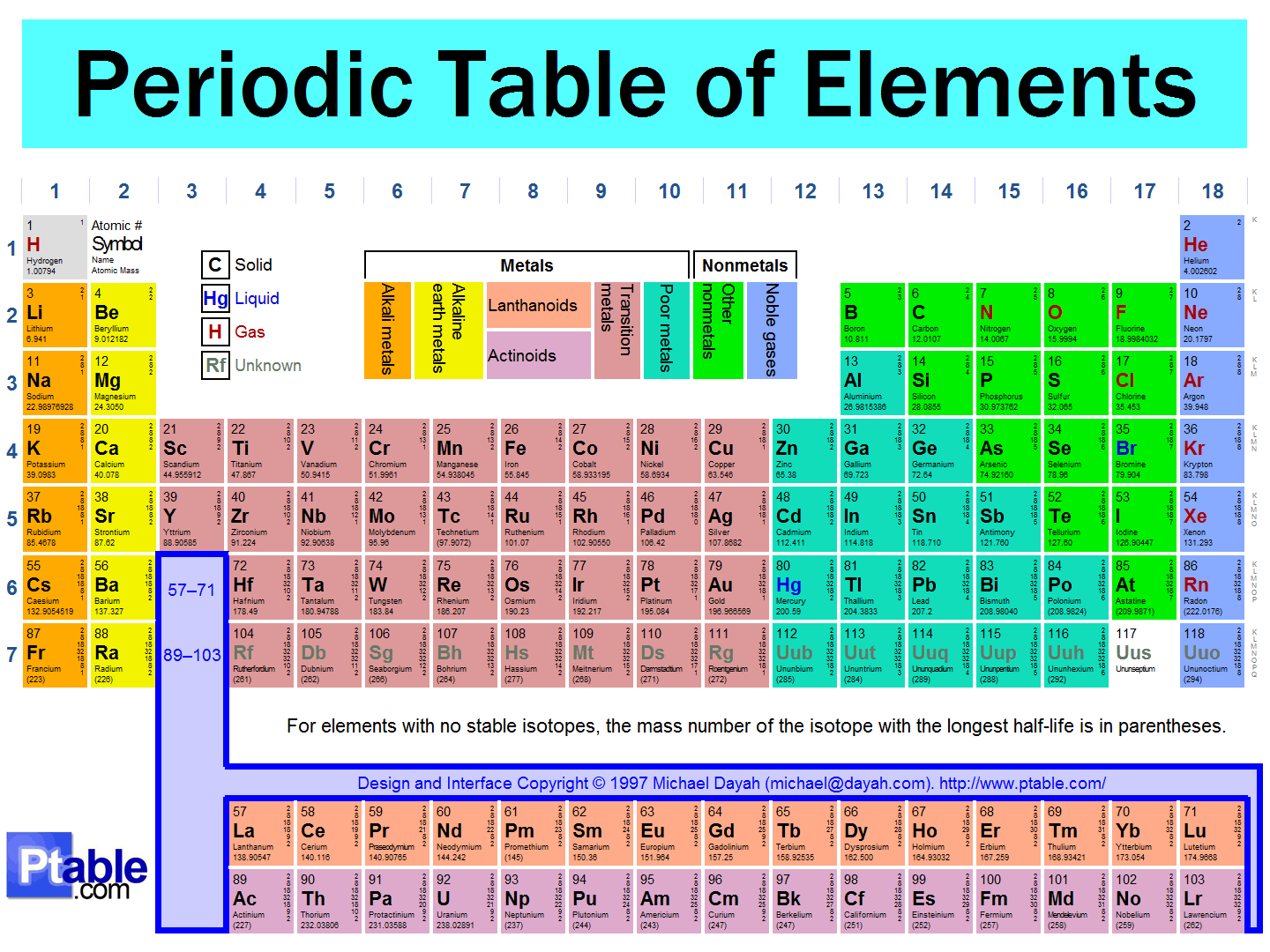 Group 5 Periodic Table 2024 - Periodic Table Printable