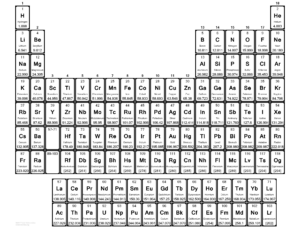Printable Periodic Table Letters 2024 - Periodic Table Printable