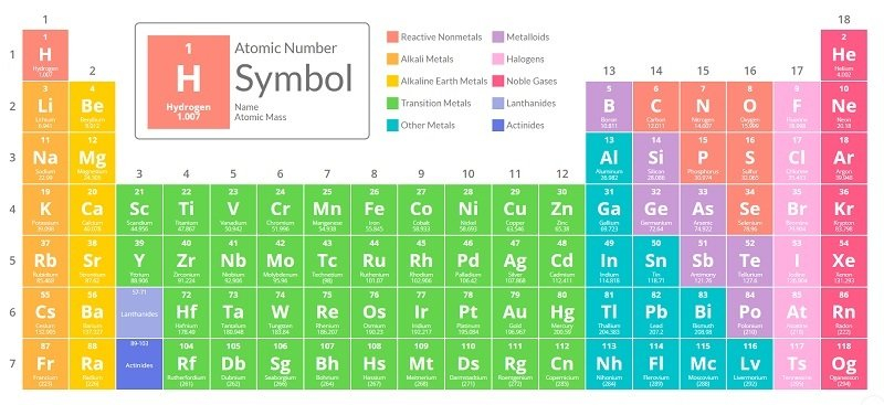 Metals Vs Nonmetals Periodic Table Trend 2025 - Periodic Table Printable