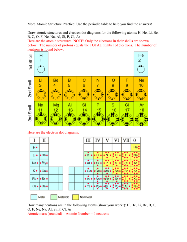 Atomic Structure And Periodic Table Exam 2025 - Periodic Table Printable