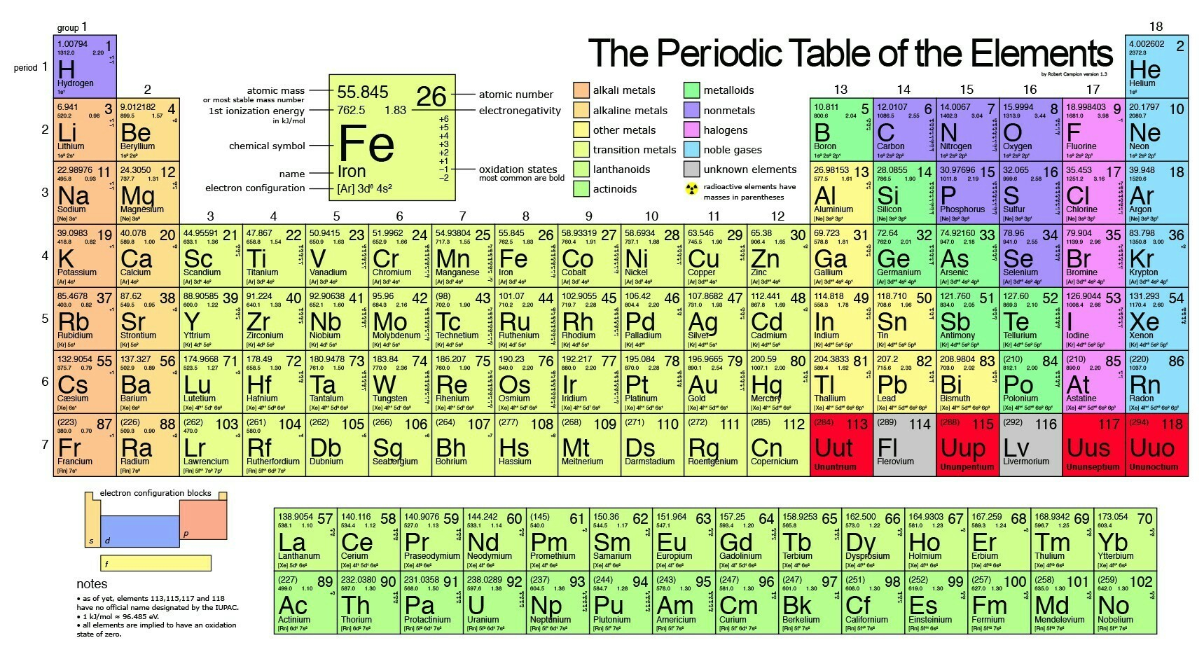 Periodic Table Identifying Metals And Nonmetals 2023 - Periodic Table ...