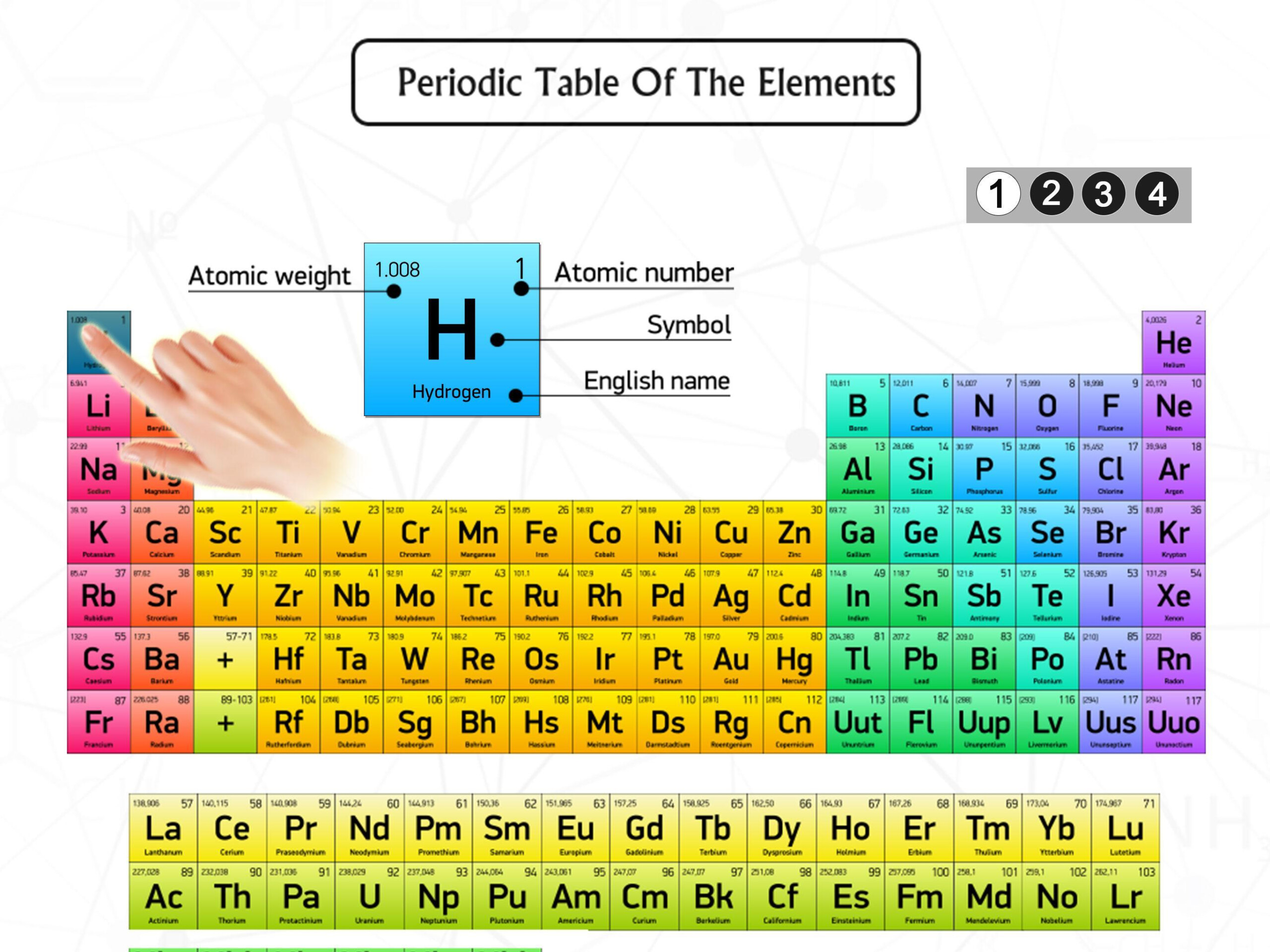 Periodic Table Elements Quizlet 2024 - Periodic Table Printable