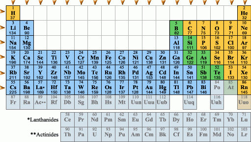 Interactive Periodic Table Showing Atomic Radius 2025 - Periodic Table ...