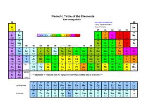 Periodic Table Elements Electronegativity - Periodic Table Printable